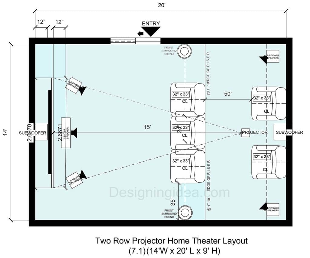 5 Home Theater Layout Designs For Different Room Sizes