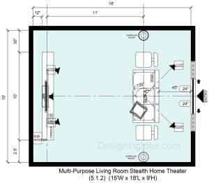 5 Home Theater Layout Designs For Different Room Sizes