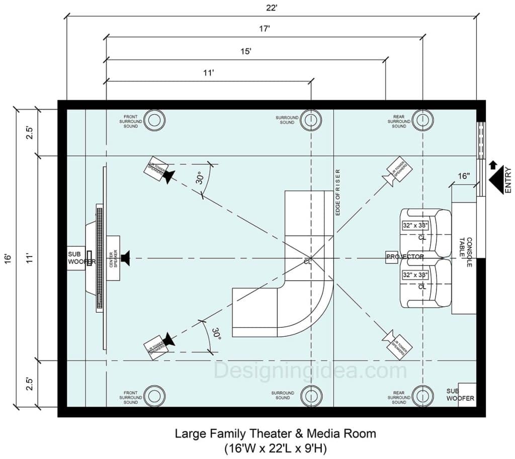 5 Home Theater Layout Designs For Different Room Sizes